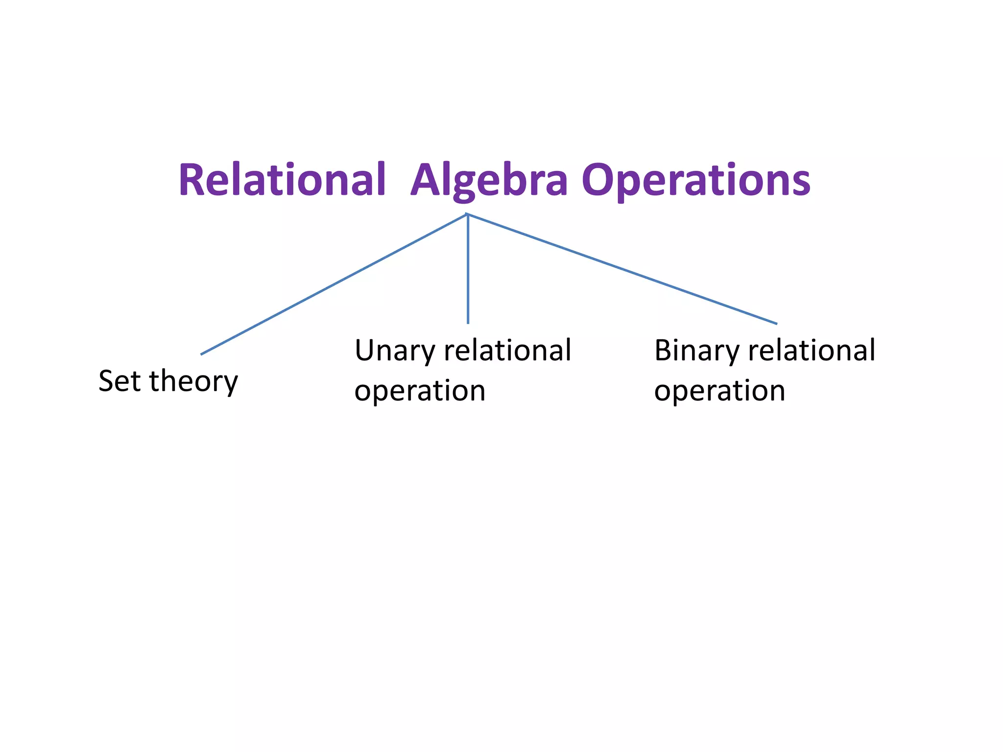 Rel algebra set theory girija | PDF