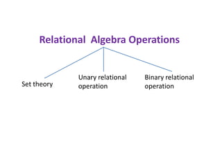 Rel algebra set theory girija | PPT