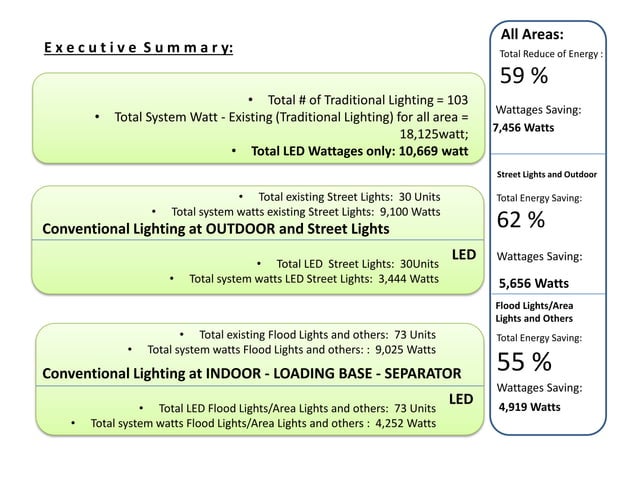 LED Lighting - Pertamina EP - Cirebon | PPT