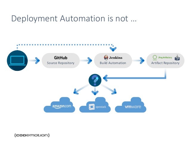 DevOps in a multicloud environment with CloudCenter - Luca Relandini