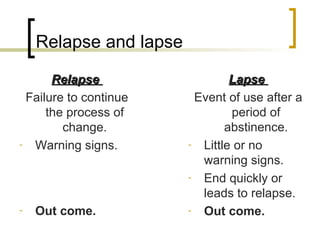 Relapse prevention | PPT
