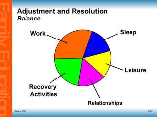 Relapse prevention 2 2 hours | PPT