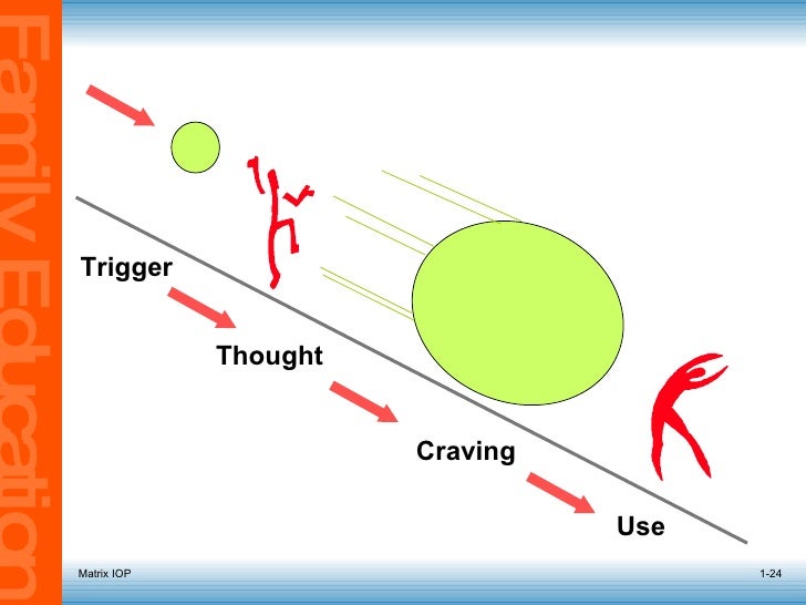 Relapse prevention 2 hours