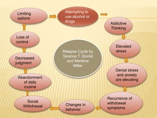 Relapse Prevention Strategies.pptx