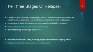 Relapse Process.pptx