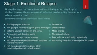 Relapse Process.pptx