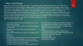 Relapse Process.pptx