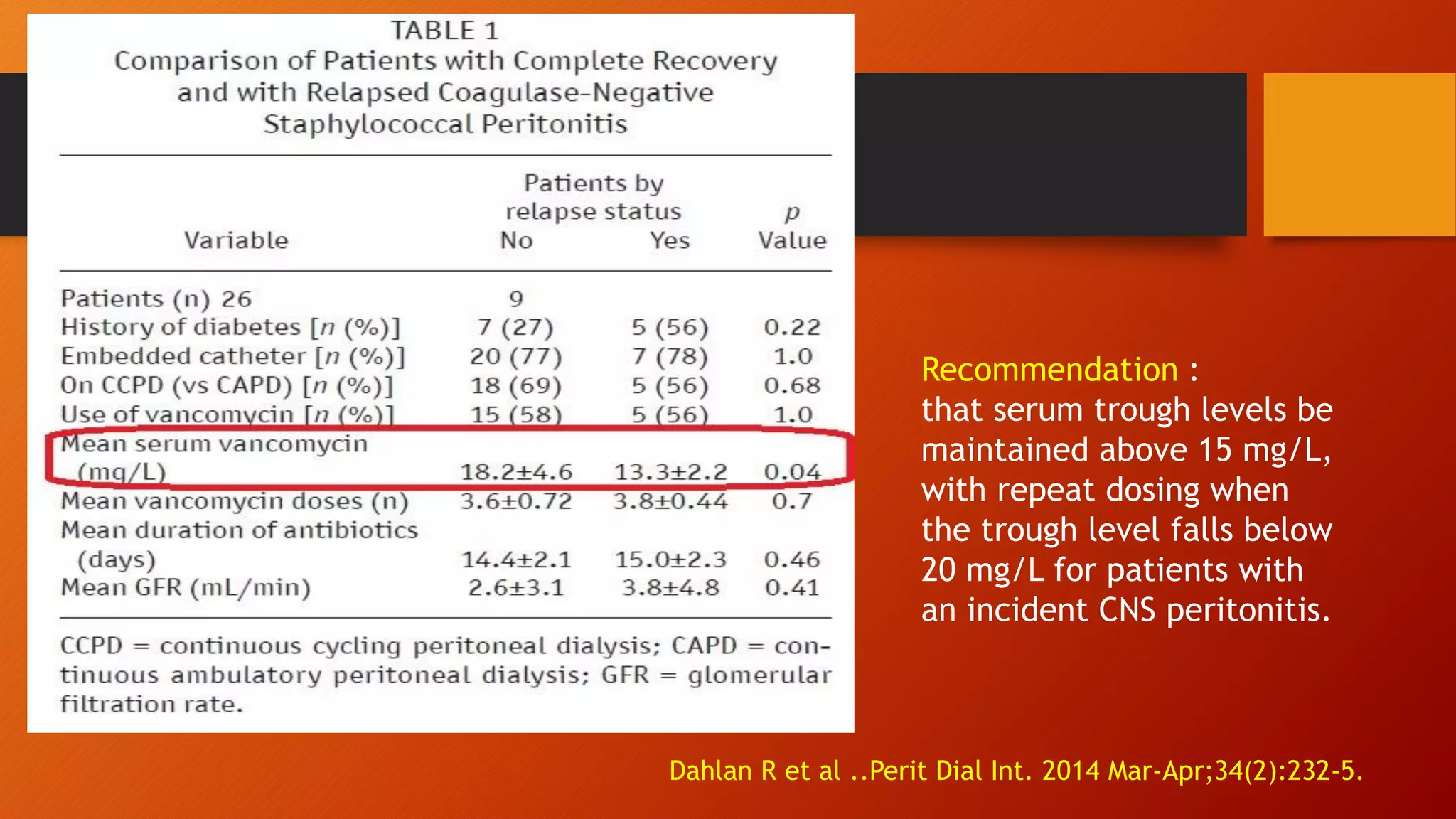 Relapsing coagulase negative staphylococcus peritonitis | PDF
