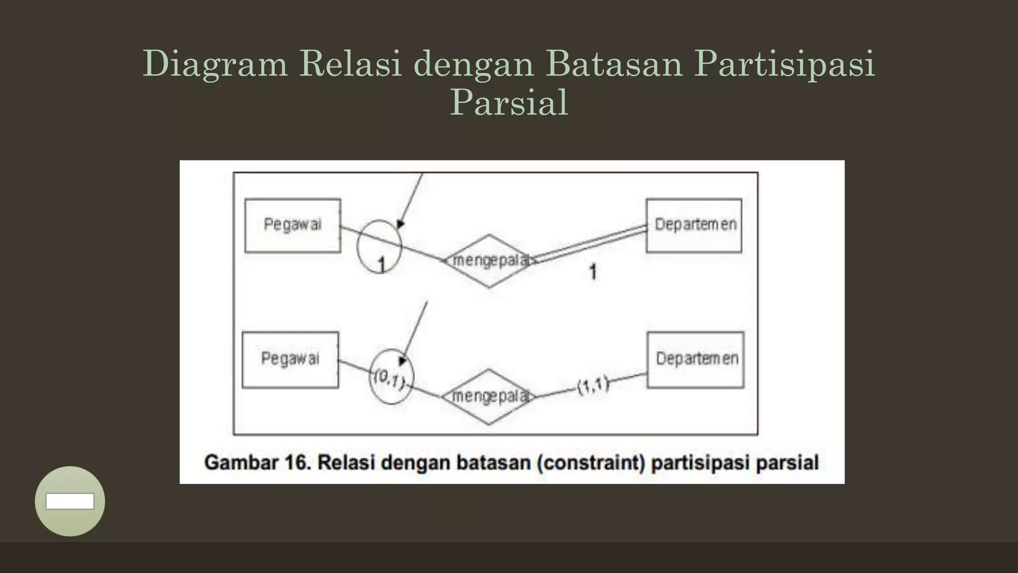 Relasi Antar Entitas | PPTX