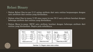 Relasi Antar Entitas | PPT