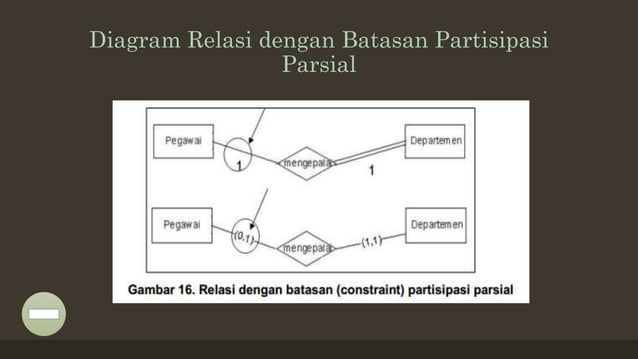 Relasi Antar Entitas | PPT