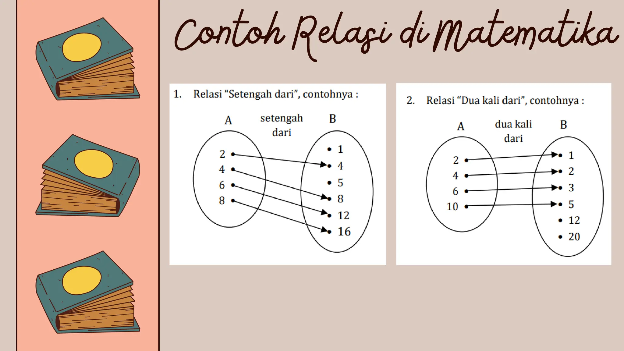 Materi Relasi Matematika kelas 8 SMP Kurikulum Merdeka | PDF
