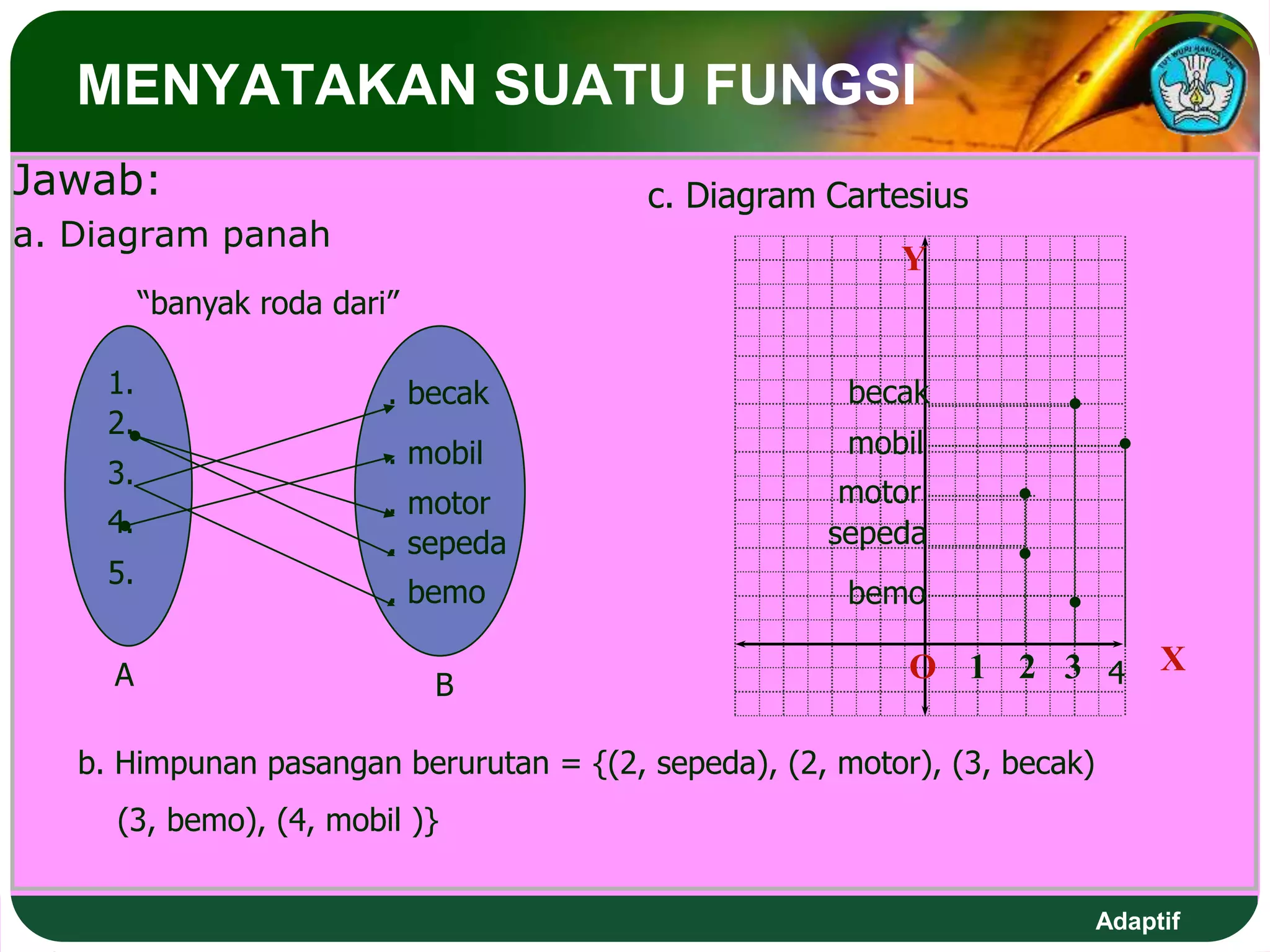 relasi-dan-fungsi.ppt