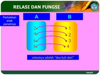 relasi-dan-fungsi.ppt