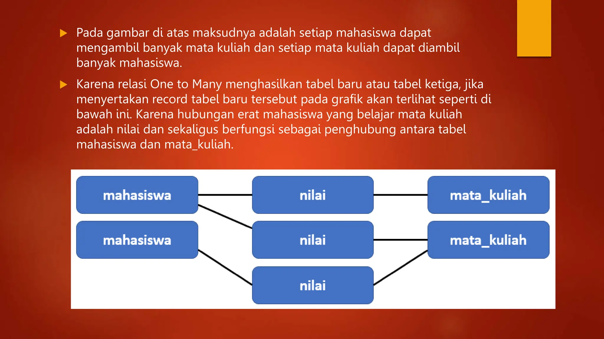 RELASI ANTAR TABEL pada basis data!.pptx