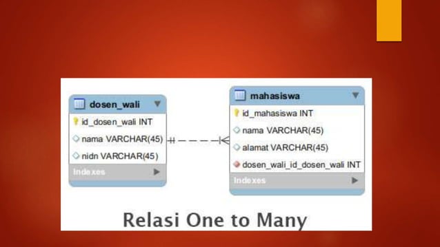 RELASI ANTAR TABEL pada basis data!.pptx
