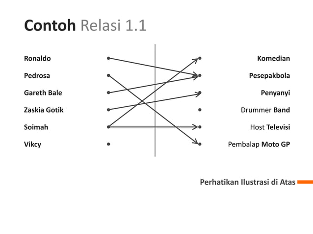 Relasi dan fungsi PPT | PPT