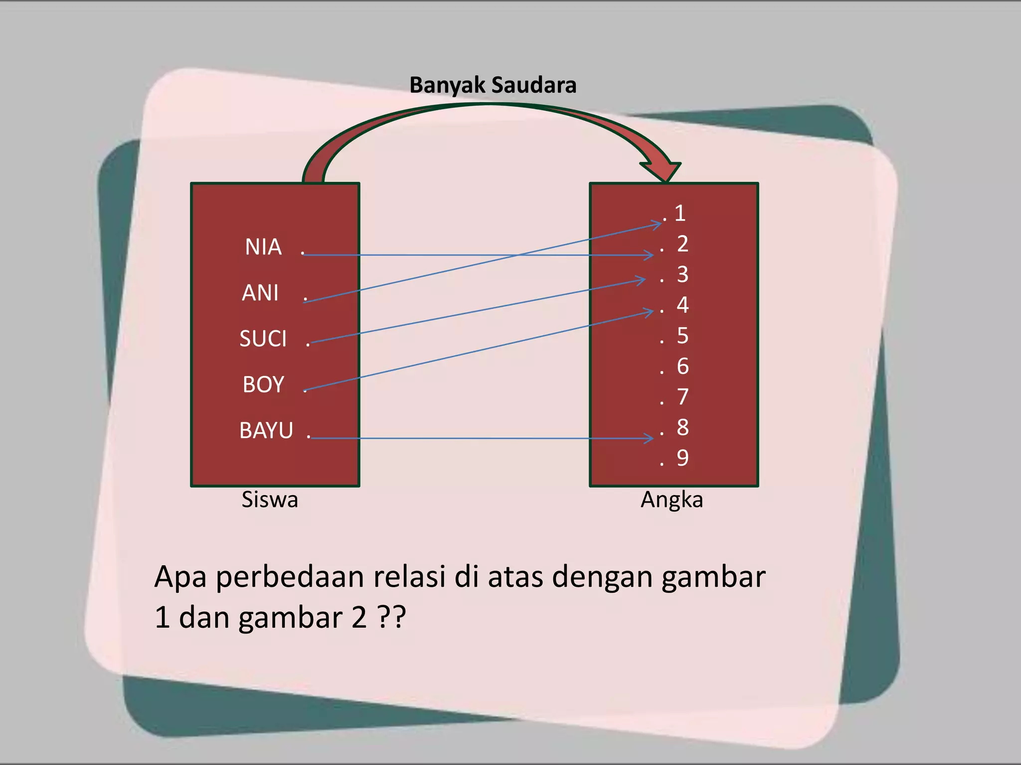 Belajar Relasi dan fungsi | PPTX
