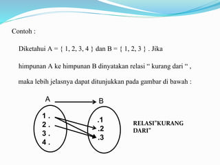 Matematika Relasi dan Fungsi | PPTX