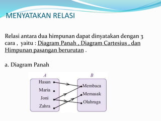 Matematika Relasi dan Fungsi | PPTX