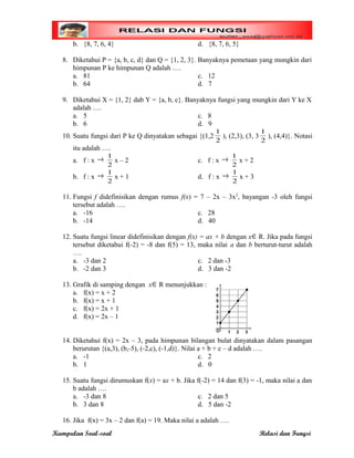 Relasidan fungsi | PDF