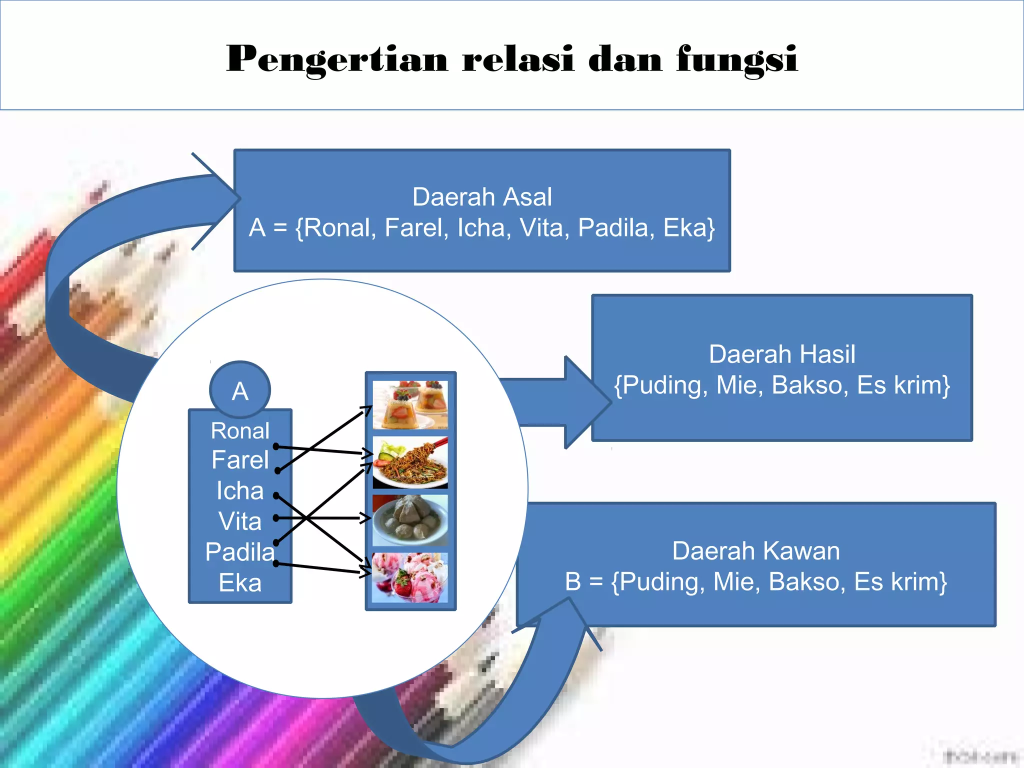 Relasi dan fungsi | PPT