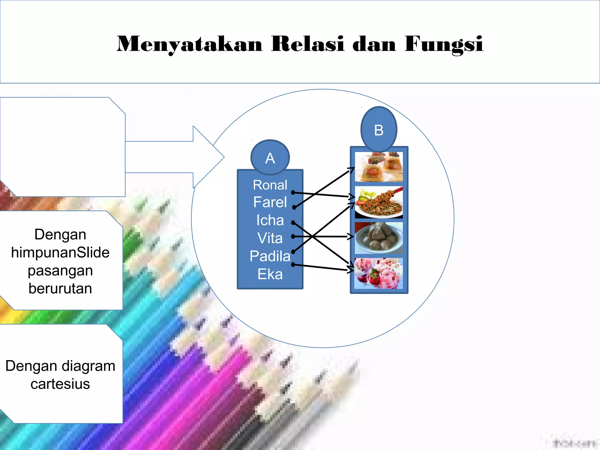 Relasi dan fungsi | PPT