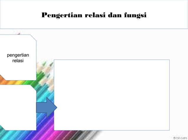 Relasi dan fungsi | PPT