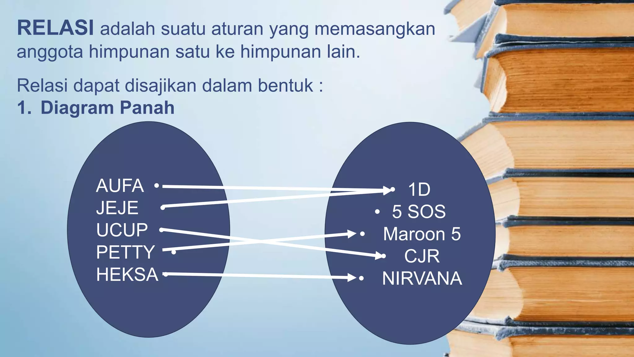 Relasi dan fungsi | PPT