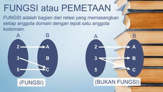 Relasi dan fungsi | PPT