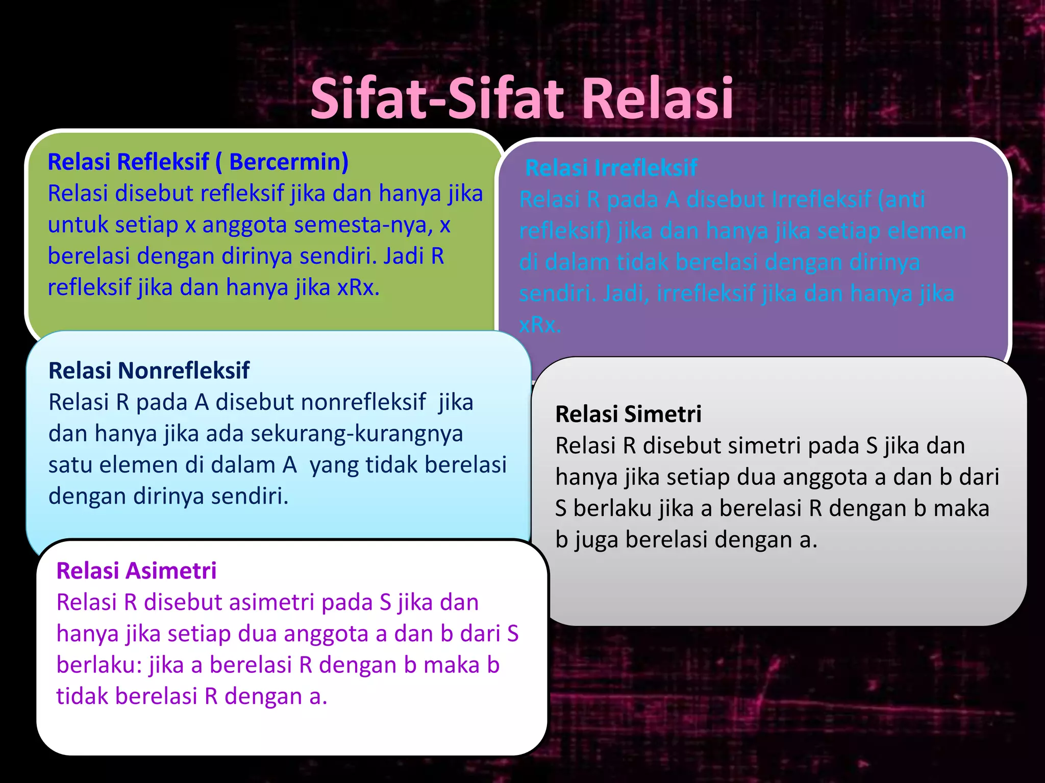 Relasi dan fungsi | PPTX