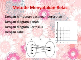 Relasi dan fungsi | PPTX