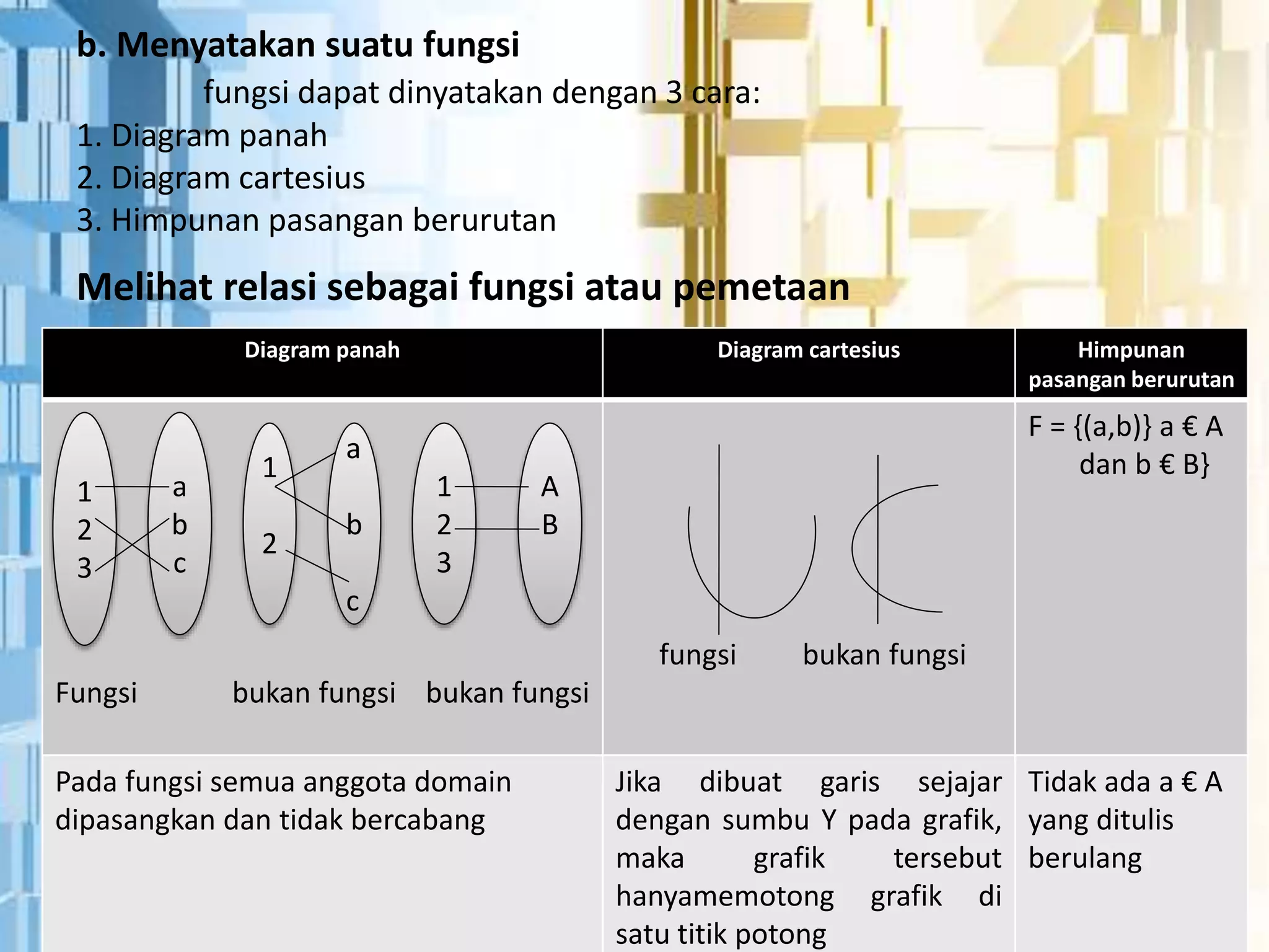 Relasi dan Fungsi.pptx