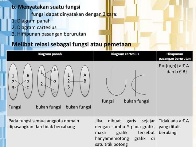 Relasi dan Fungsi.pptx