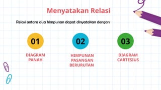 Presentasi Materi Relasi dan Fungsi .pptx