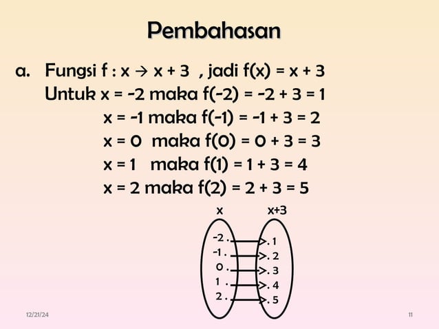 relasi dan fungsi smp kelas 8 asa cendekia.ppt