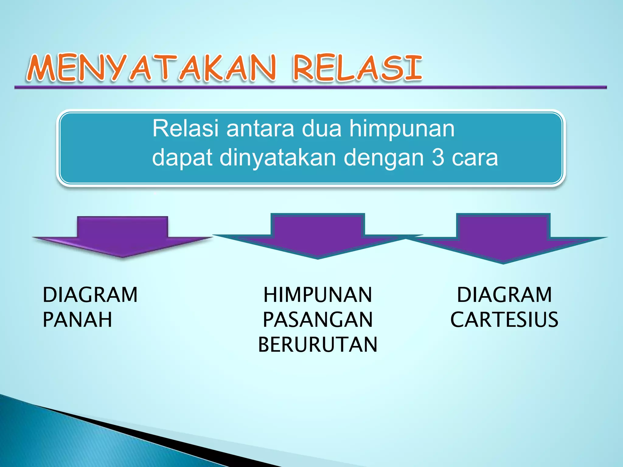 Relasi dan fungsi | PPTX