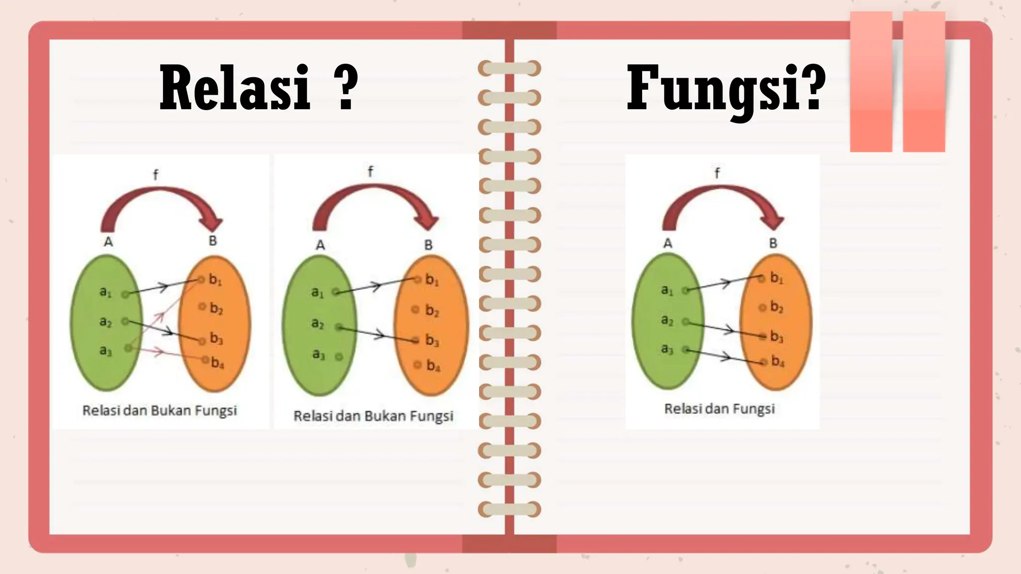 Relasi dan Fungsi Matematika Kelas 8.pptx