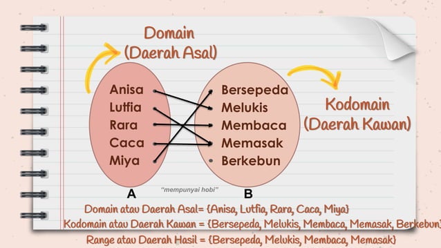 Relasi dan Fungsi Matematika Kelas 8.pptx