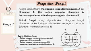 Relasi dan Fungsi Matematika Kelas 8.pptx