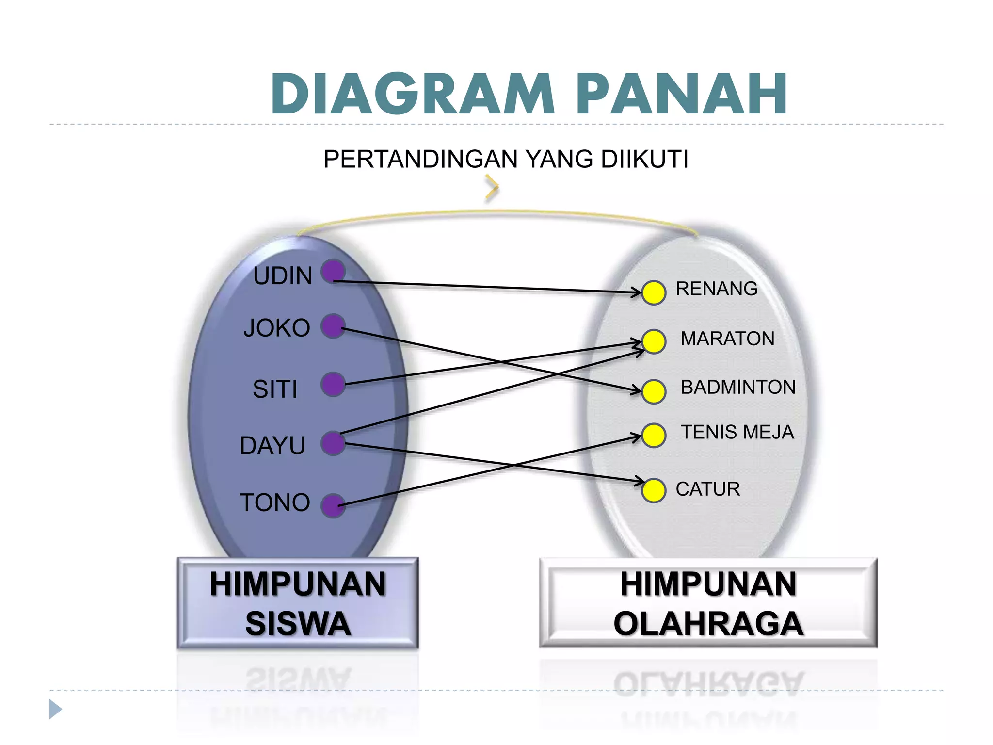 Relasi dan fungsi | PPT