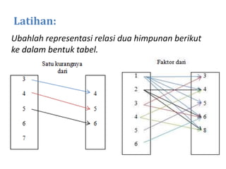 Relasi dua himpunan | PPTX