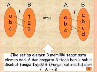 fungsi dan sifat-sifat fungsi | PPTX