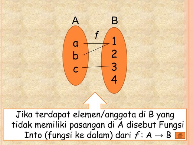 fungsi dan sifat-sifat fungsi | PPTX