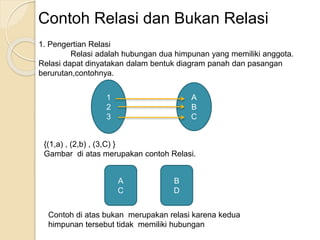 Relasi fungsi | PPTX