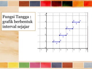 Relasi & fungsi | PPTX