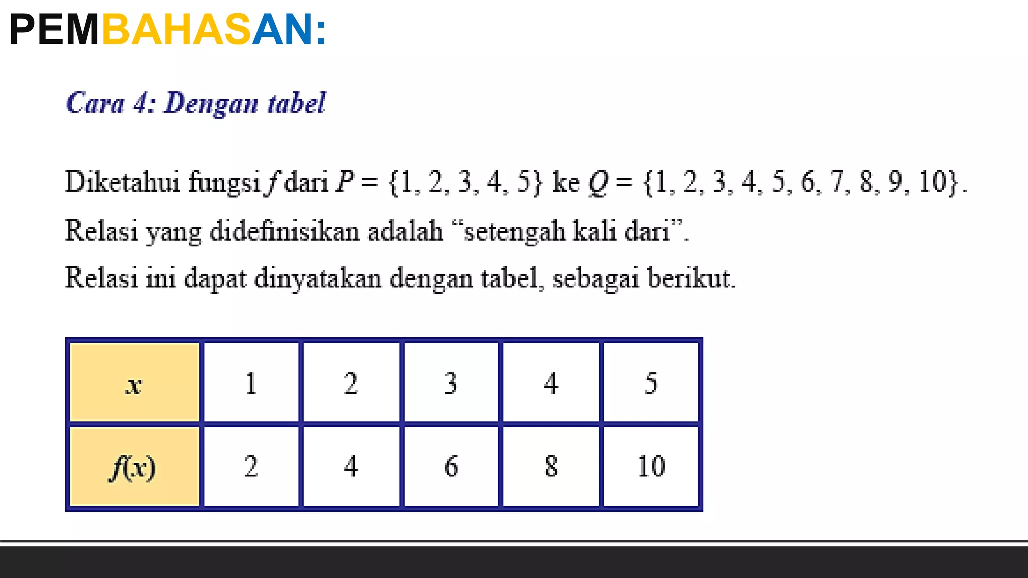 Relasi & Fungsi (Bentuk Fungsi) p-3 (compile ppt) | PPT
