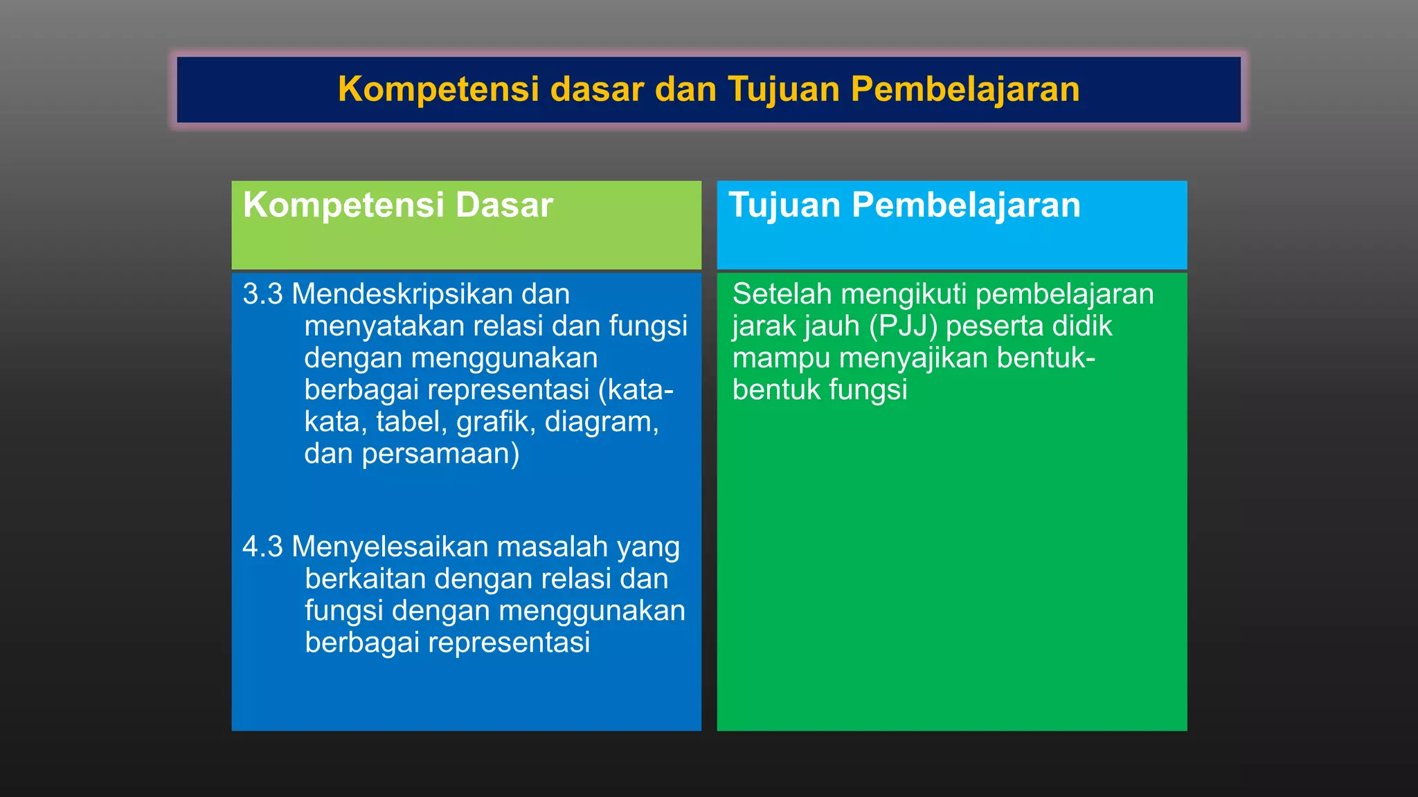 Relasi & Fungsi (Bentuk Fungsi) p-3 (compile ppt) | PPT