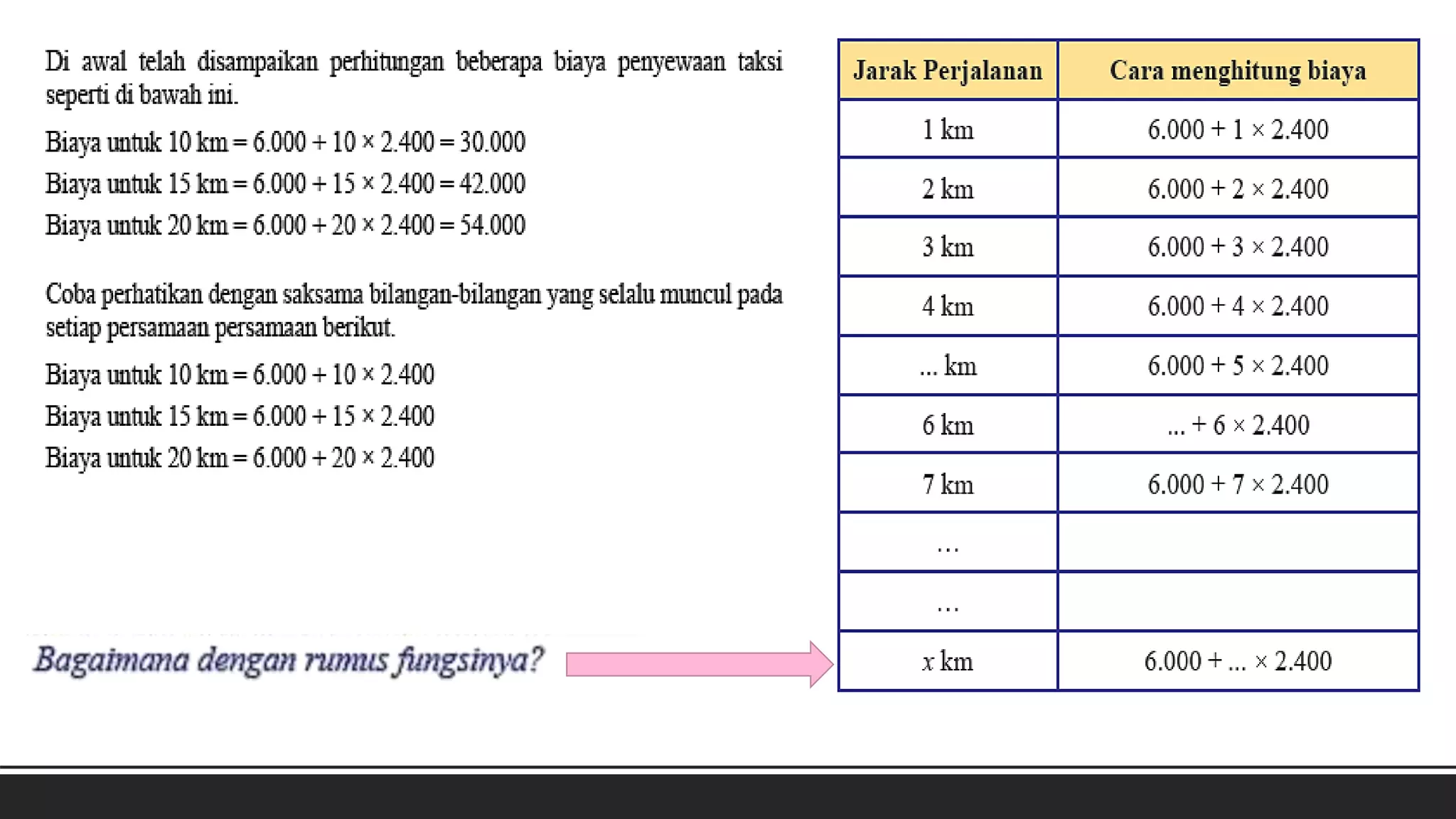 Relasi & Fungsi (Bentuk Fungsi) p-3 (compile ppt) | PPT