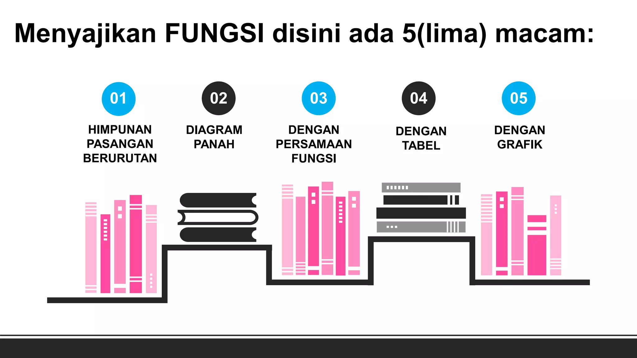 Relasi & Fungsi (Bentuk Fungsi) p-3 (compile ppt) | PPT